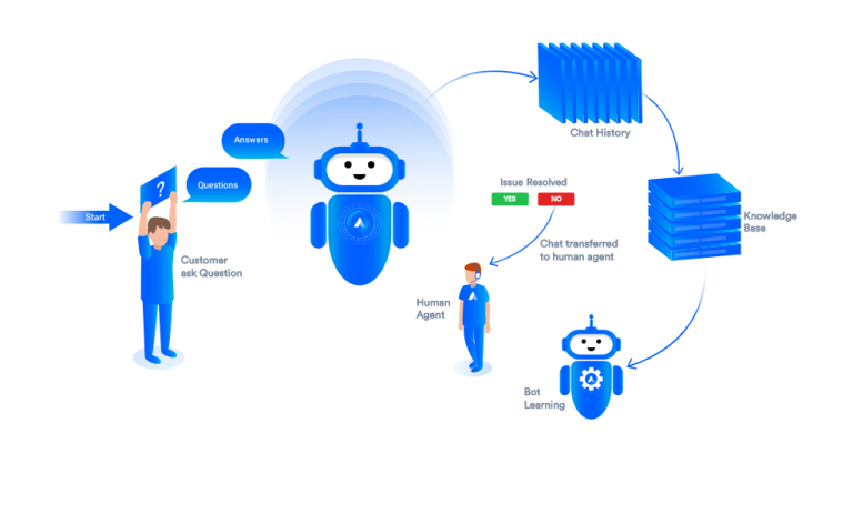 Chatbots จะมาทดแทน Call Center จริงหรือ? - Affinity Solution
