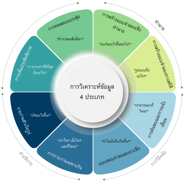 Data Analytics คือ อะไร? - Affinity Solution