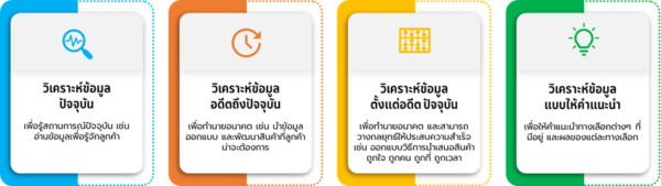 Data Analytics คือ อะไร? - Affinity Solution