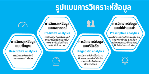 BIG DATA เกี่ยวข้องอย่างไรกับ DATA ANALYTICS - Affinity Solution