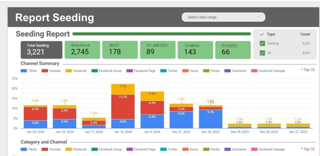 Social Analytics & Dashboard - Affinity Solution