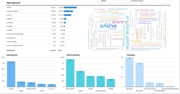 Social Analytics & Dashboard - Affinity Solution